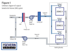 VAV vs VVT HVAC Systems - The Severn Group
